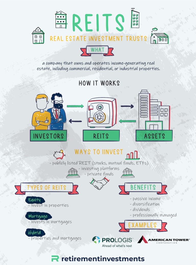 What is a Real Estate Investment Trust (REIT): Explained