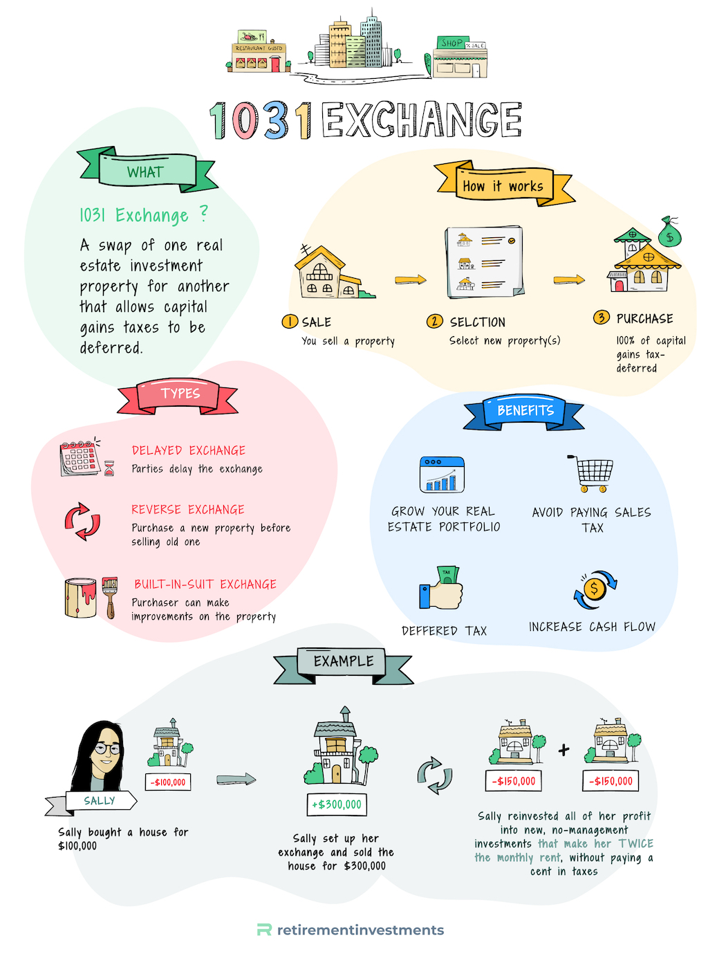 1031 Exchange: Everything You Need to Know